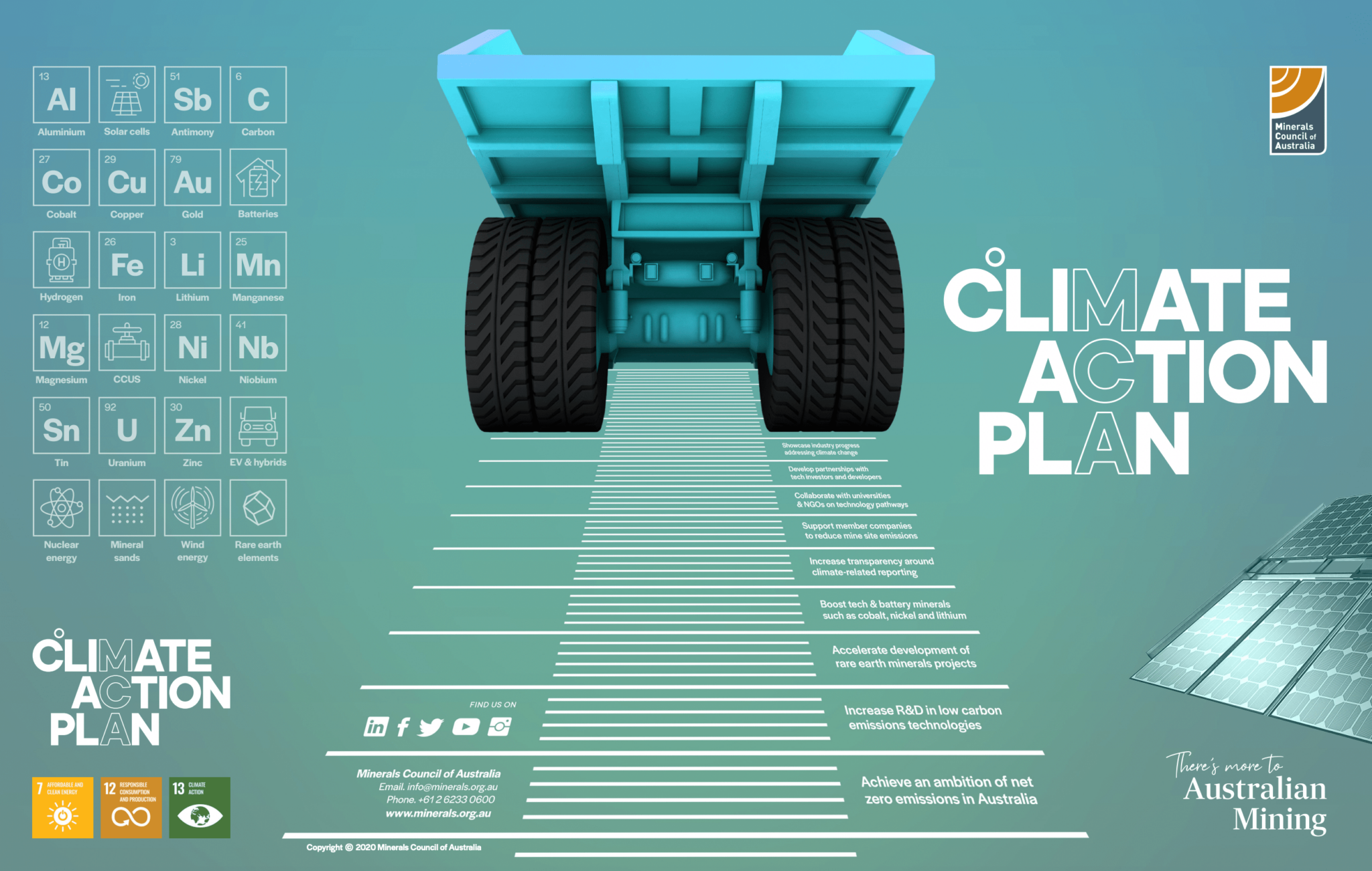 Energy and climate change Archives - Minerals Council of Australia